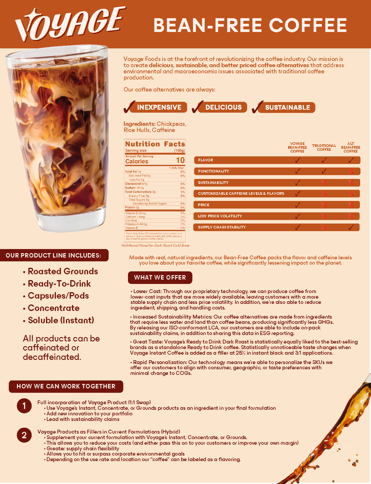 Bean Free Coffee One-Pager Sell Sheet – Voyage Foods